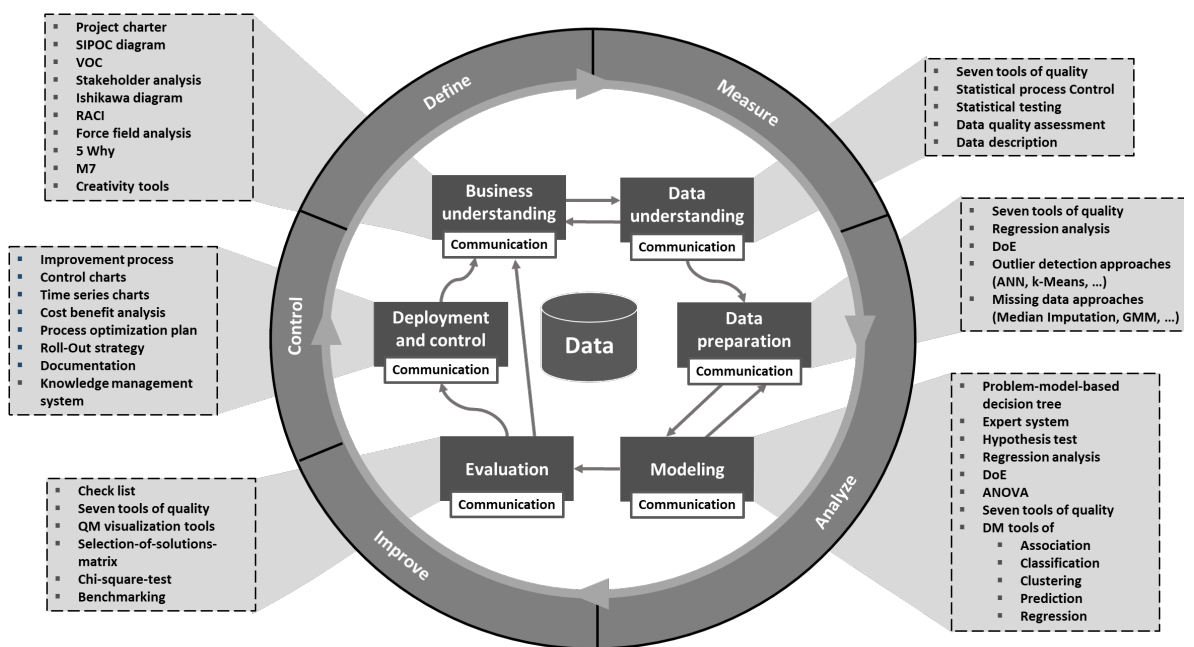 Big Data lecture slides – Introduction