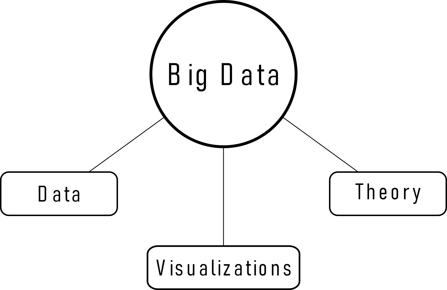 Big Data lecture slides – Introduction