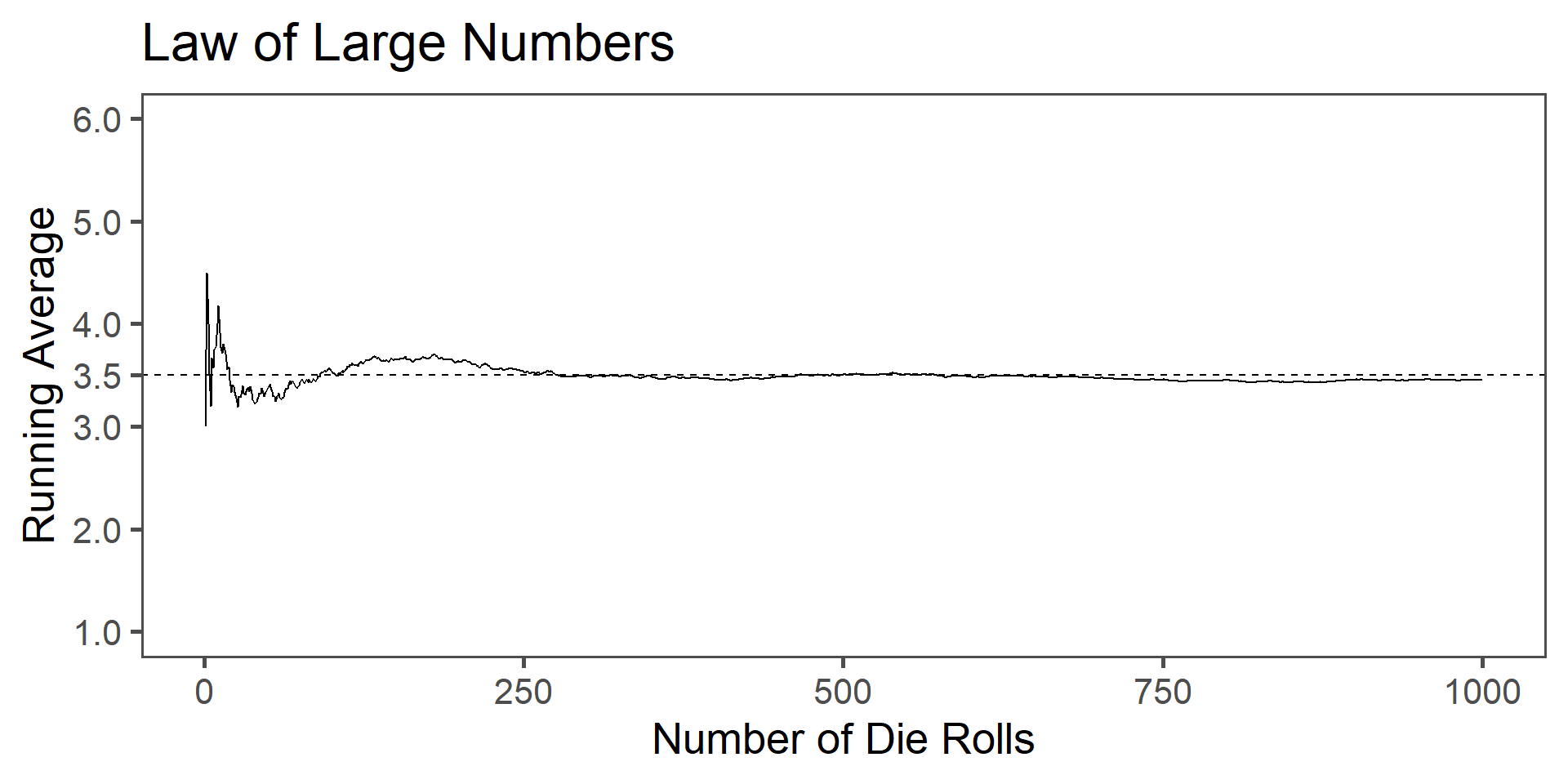 Big Data lecture slides – Introduction