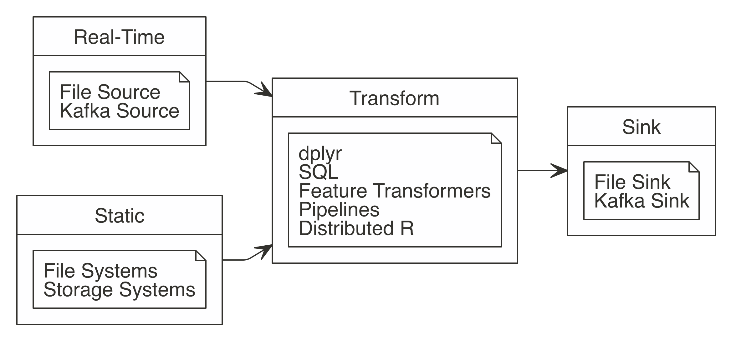 Big Data lecture slides – Data Sources