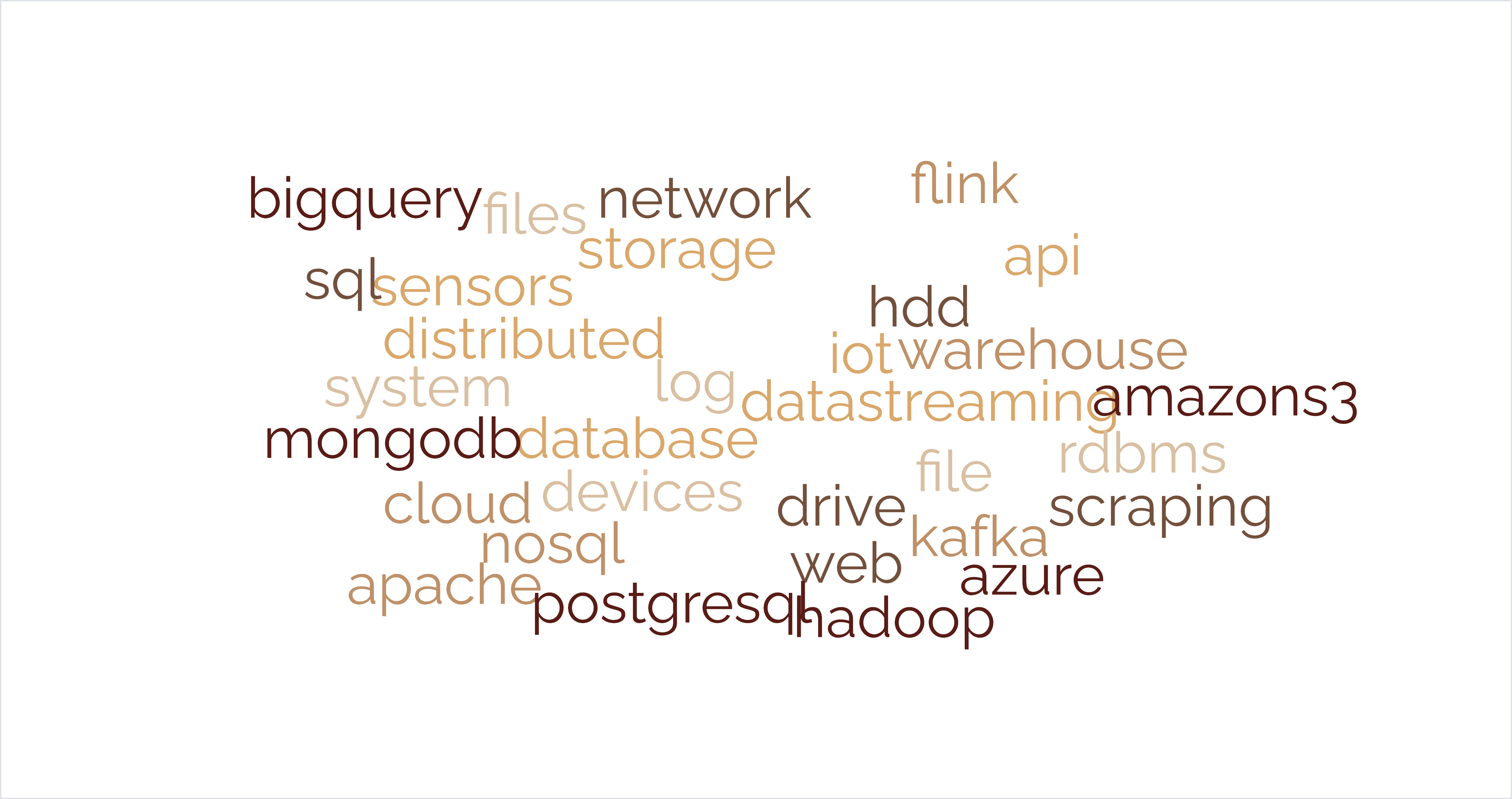 Big Data lecture slides – Data Sources