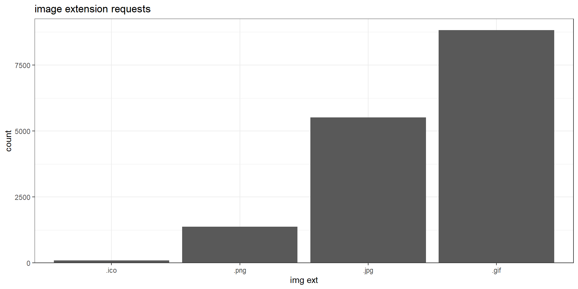 Big Data lecture slides – Data Sources
