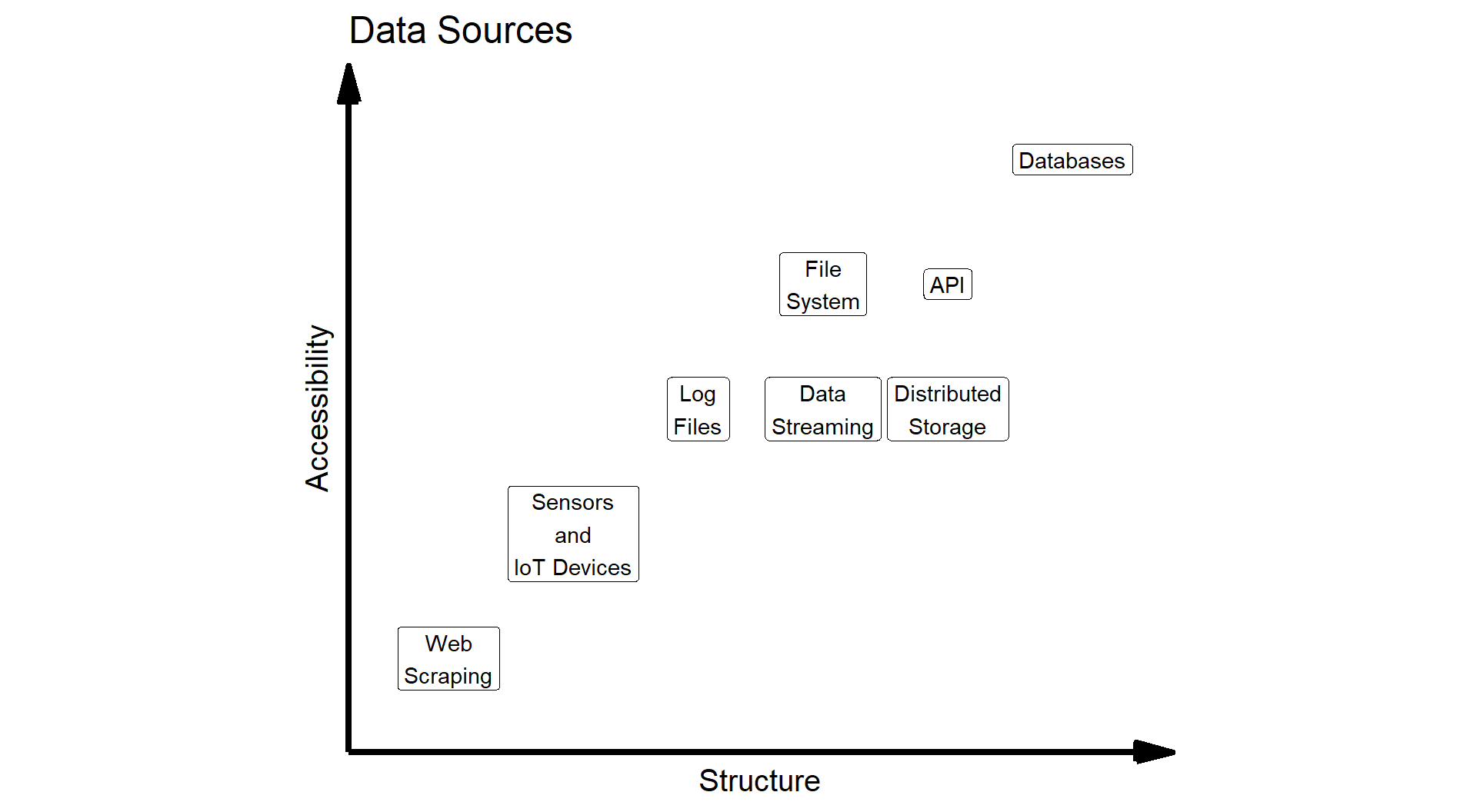 Big Data Lecture Slides Data Sources