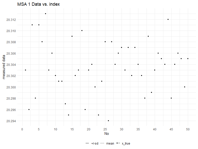 Big Data lecture slides – Data Quality