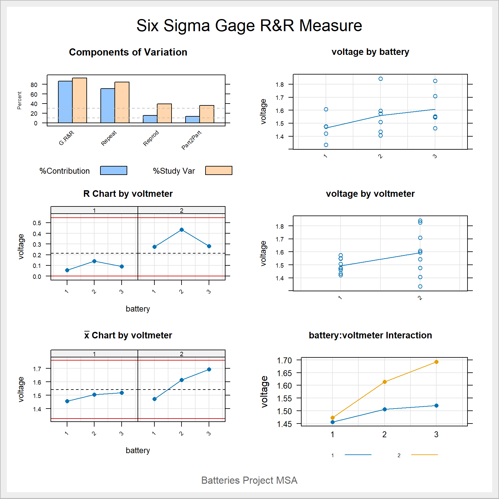 Big Data lecture slides – Data Quality
