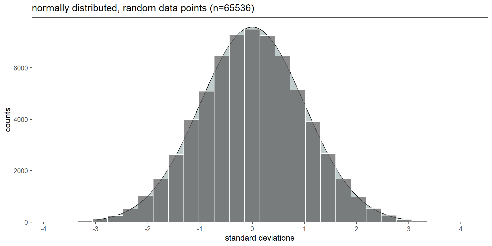 Big Data lecture slides – Data Quality