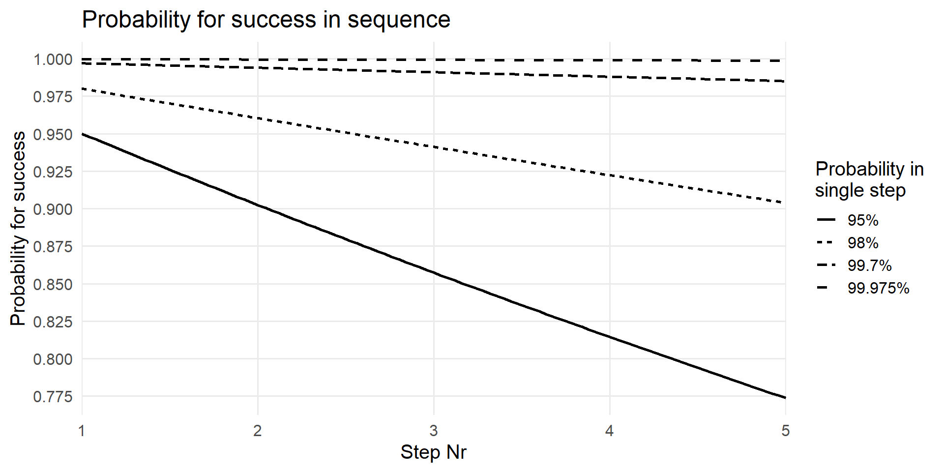 Big Data lecture slides – Data Quality