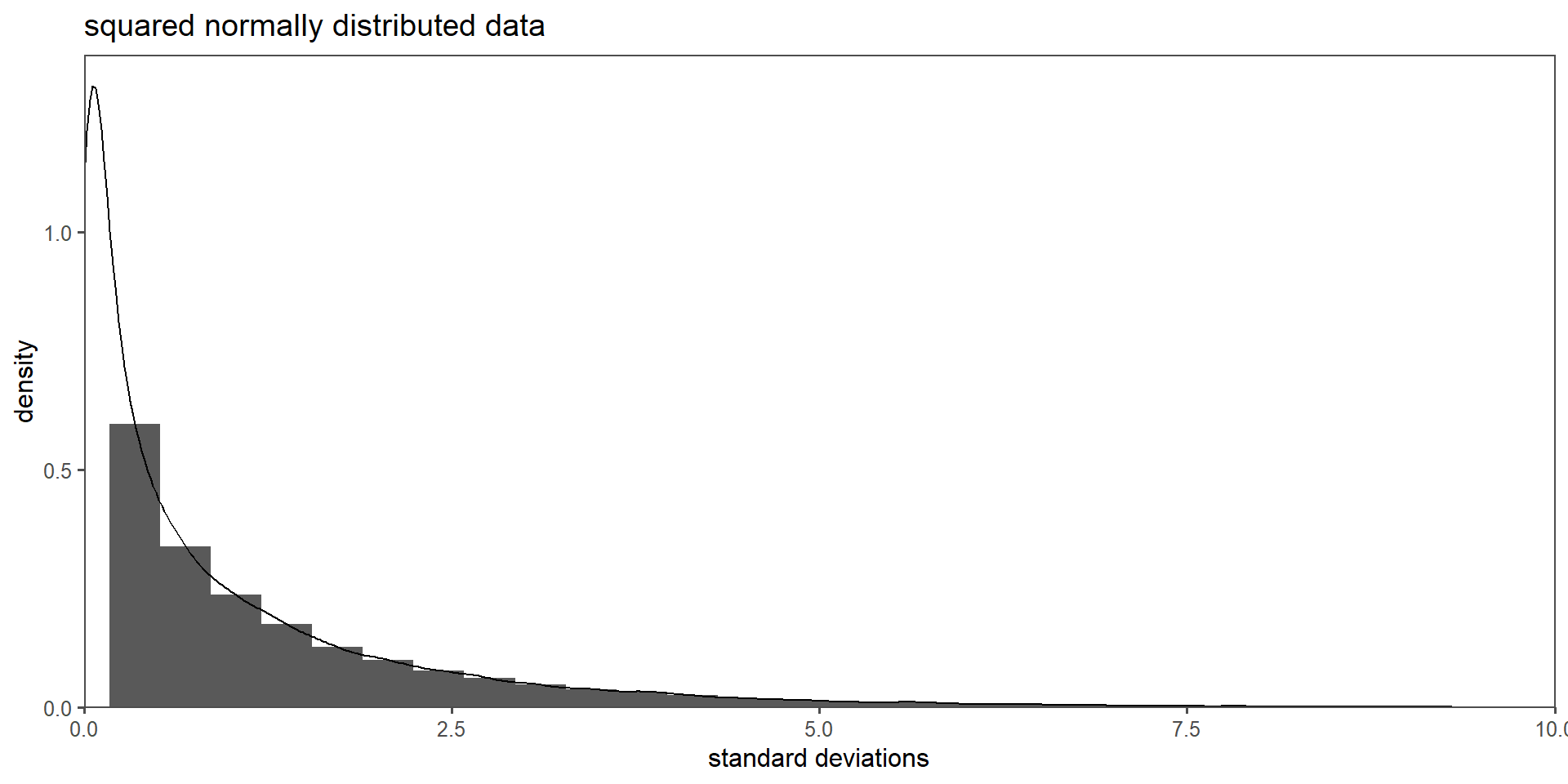 Big Data lecture slides – Data Quality