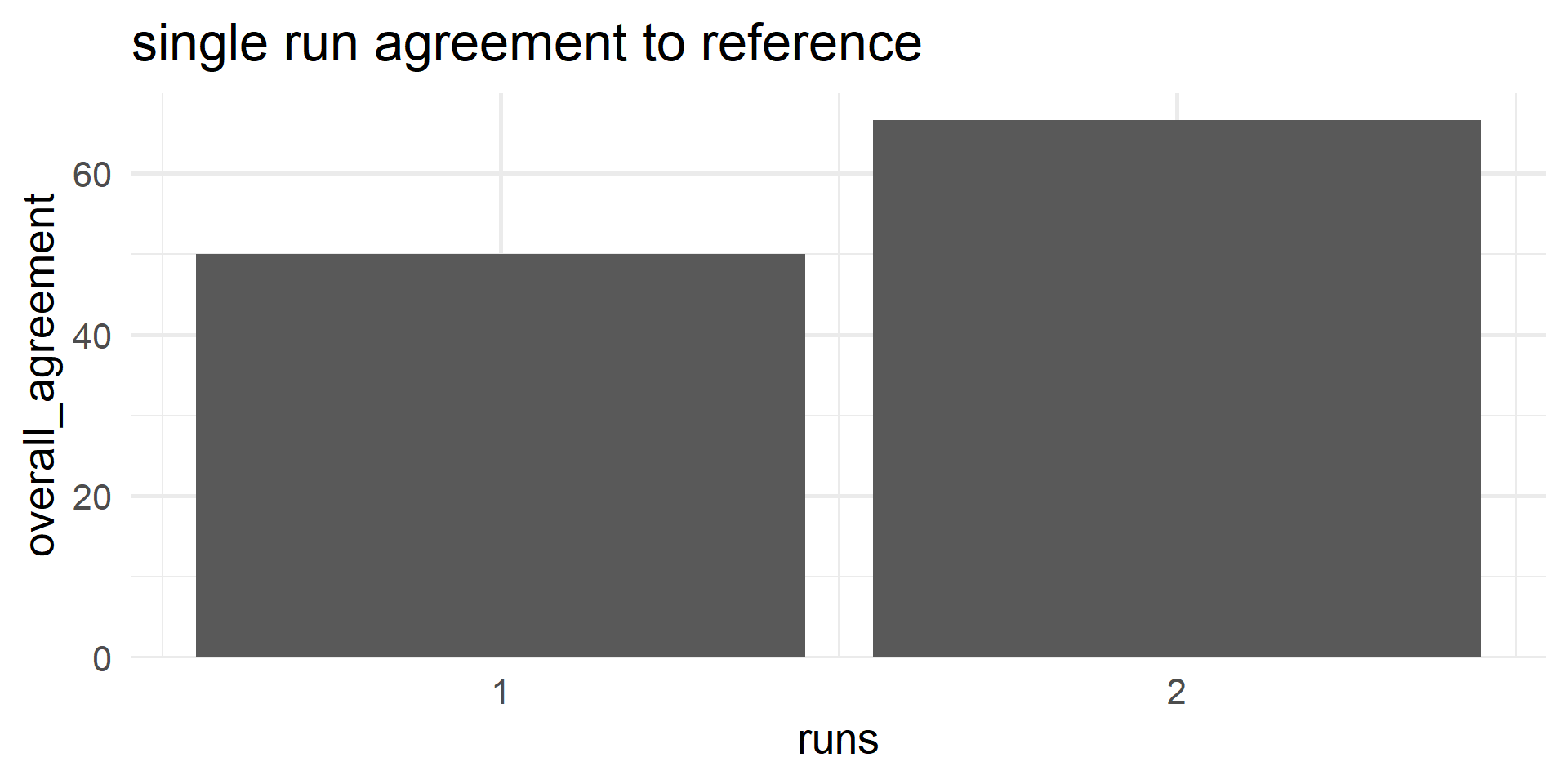 Big Data lecture slides – Data Quality