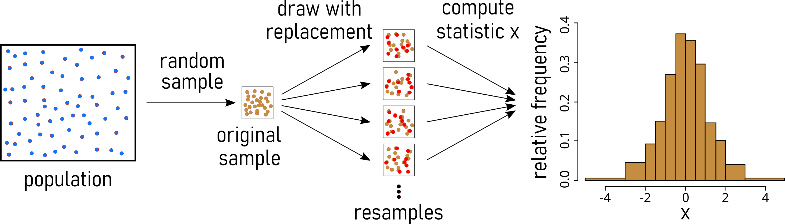 Big Data lecture slides – Data Bias