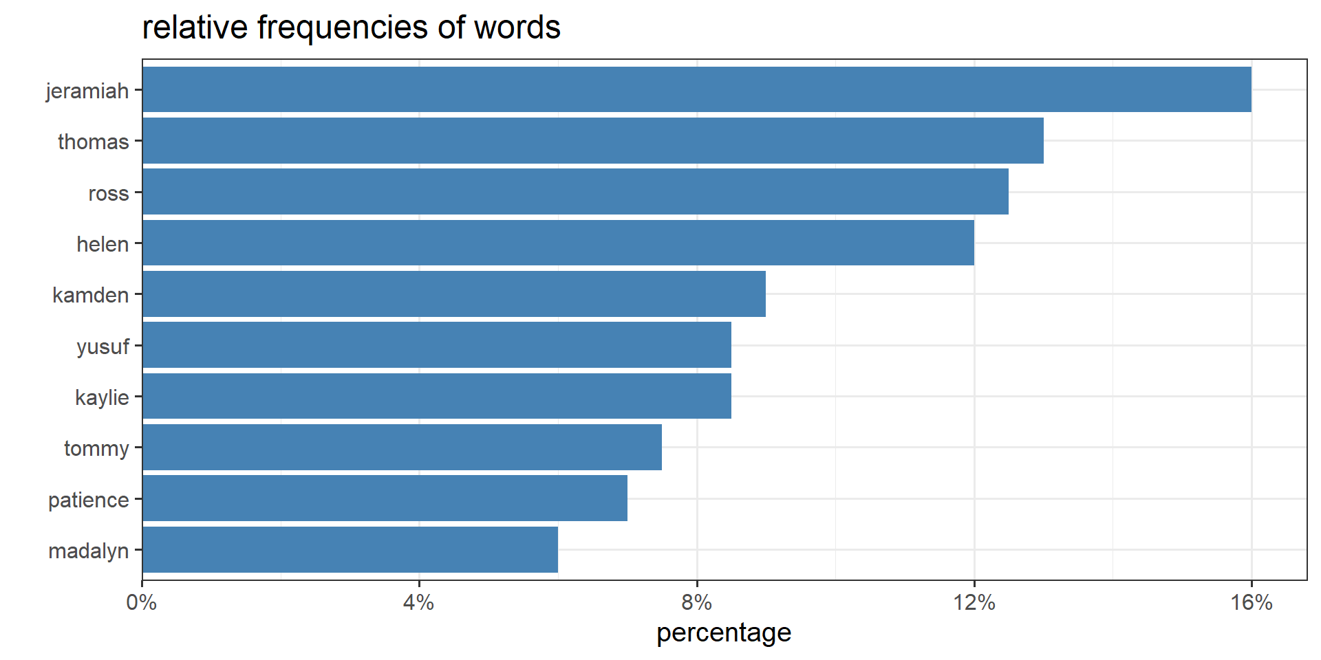 Big Data Lecture Slides Map Reduce