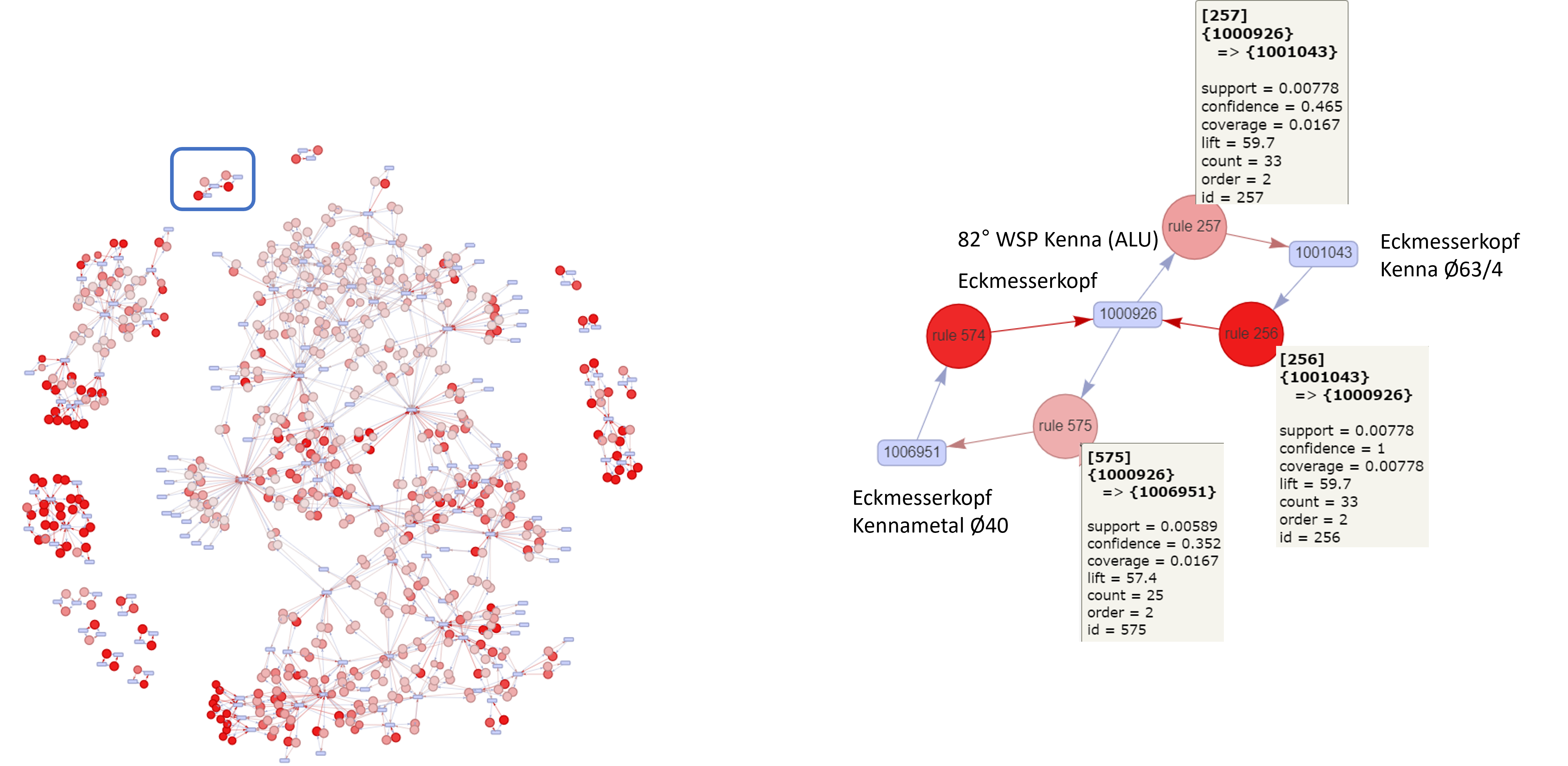 Big Data lecture slides – Frequent Itemset Mining (FIM)