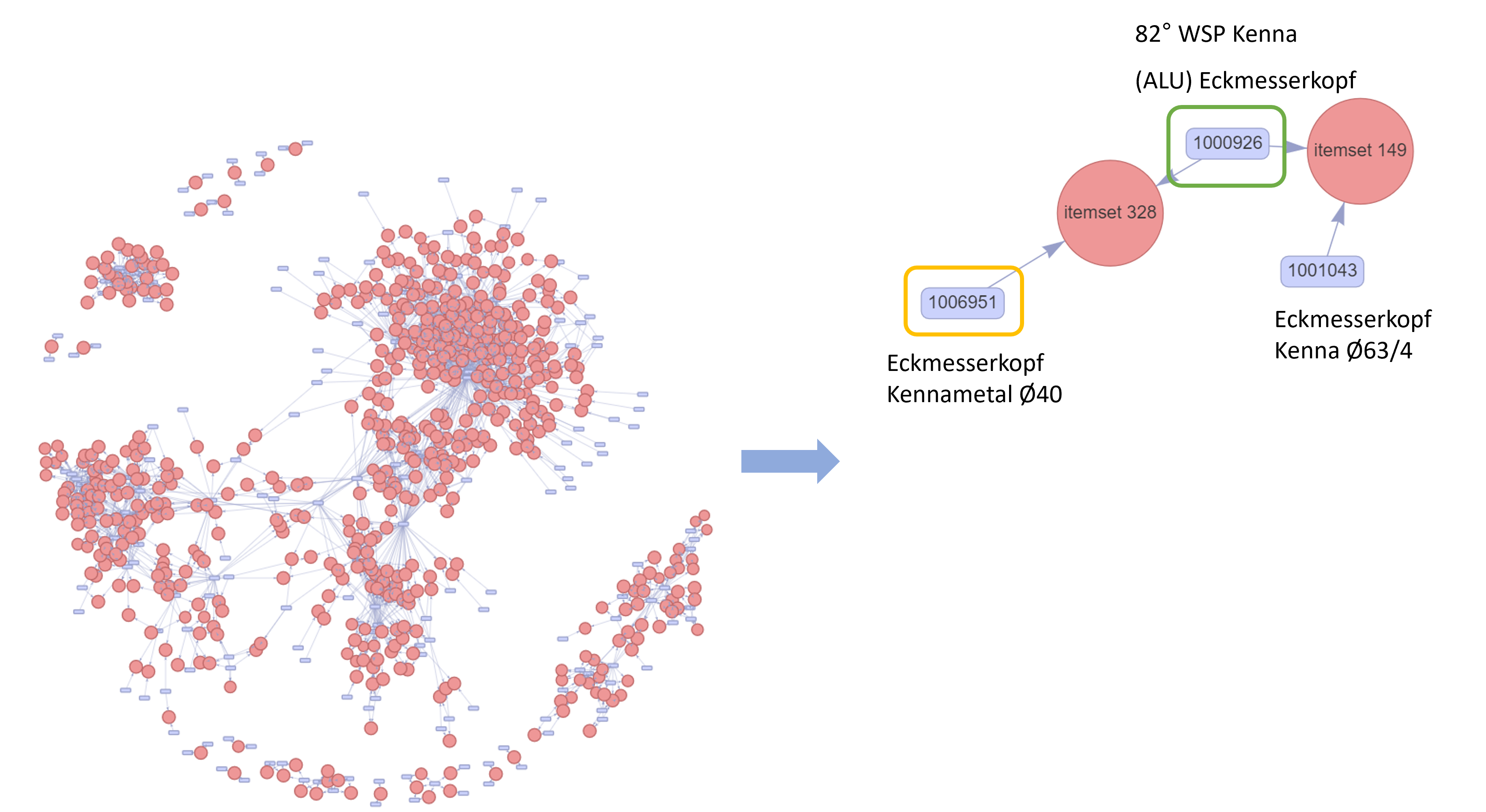 Big Data lecture slides – Frequent Itemset Mining (FIM)
