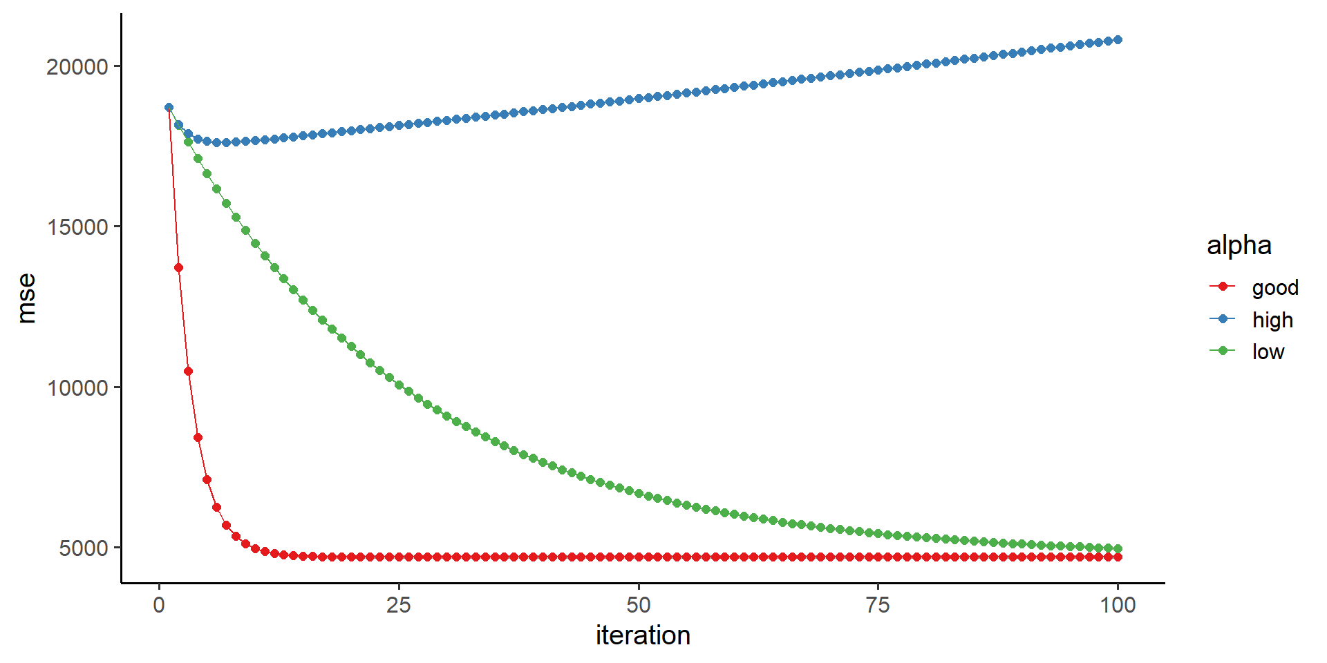 Big Data lecture slides – Gradient Descent