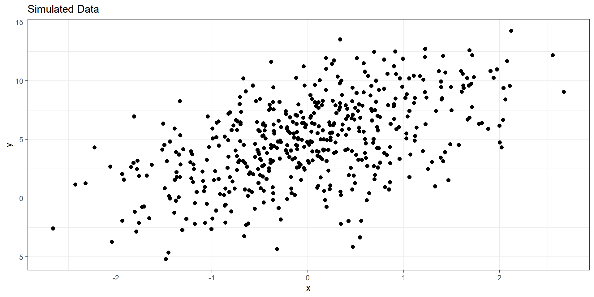 Big Data lecture slides – Gradient Descent Big Data lecture slides – Gradient Descent