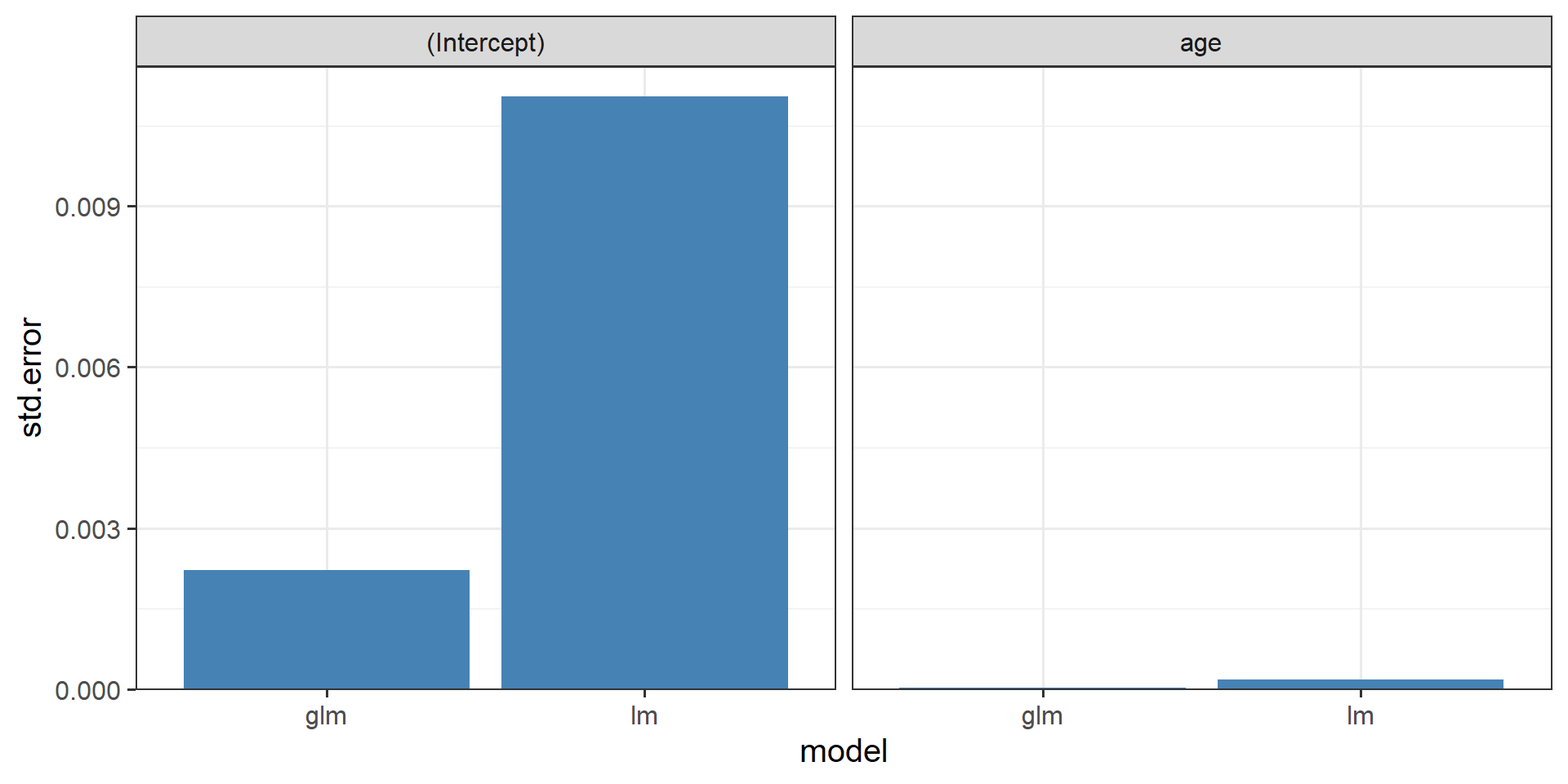 Big Data lecture slides – Maximum Likelihood Estimation