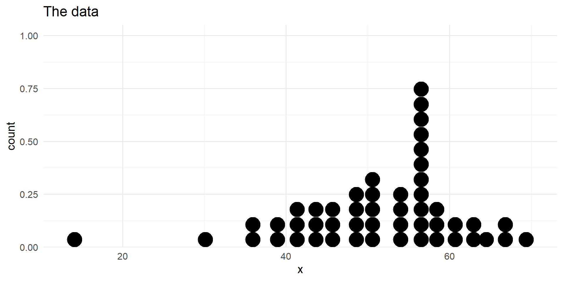 Big Data lecture slides – Maximum Likelihood Estimation