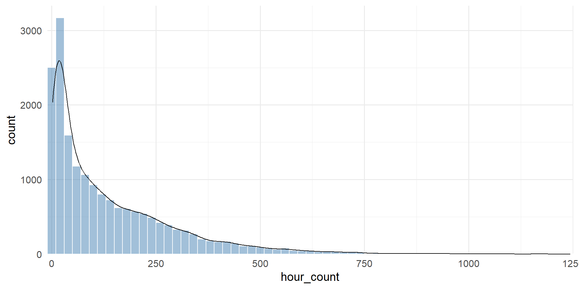 Big Data lecture slides – Maximum Likelihood Estimation