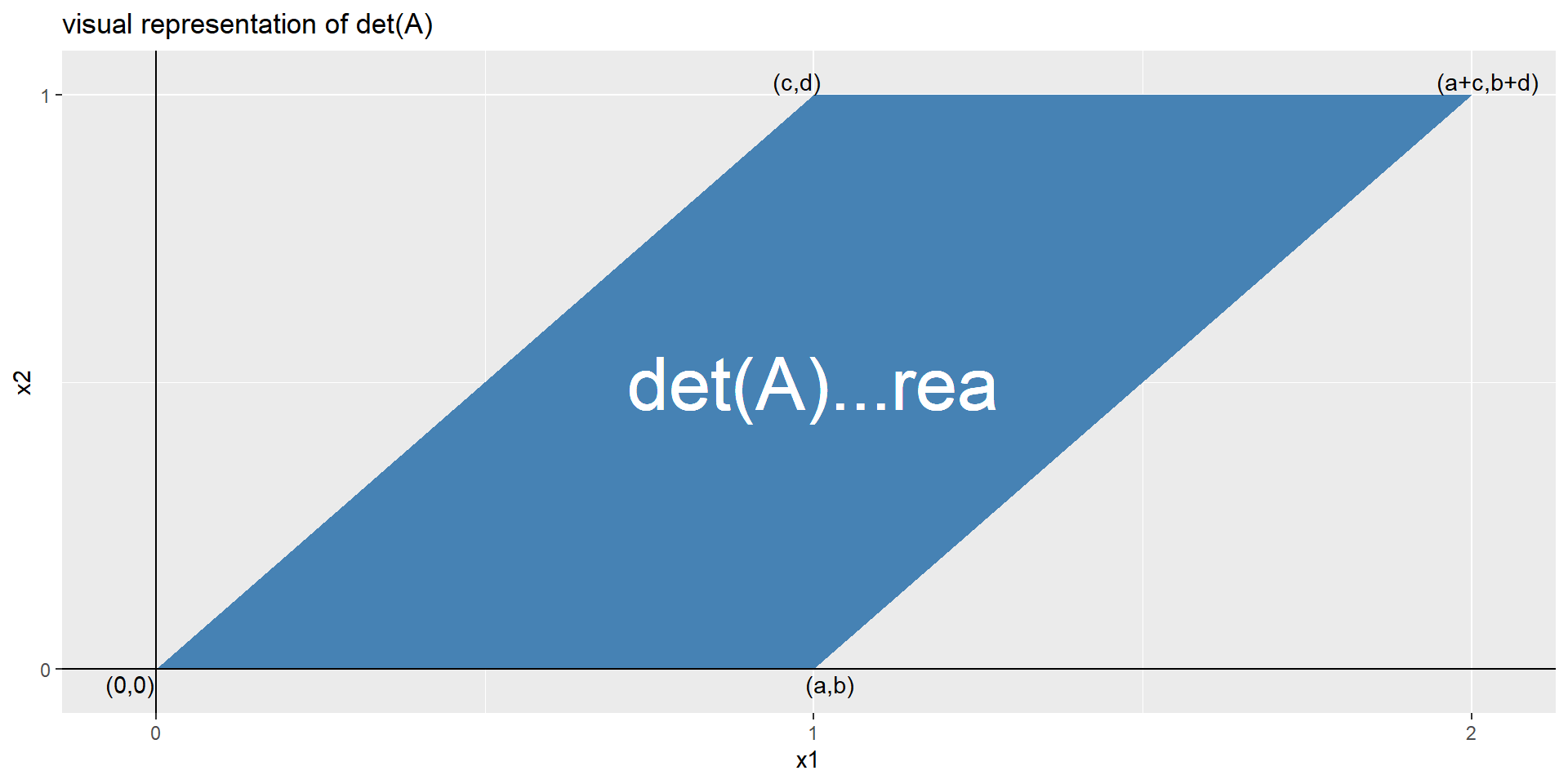 Big Data lecture slides – Principal Component Analysis