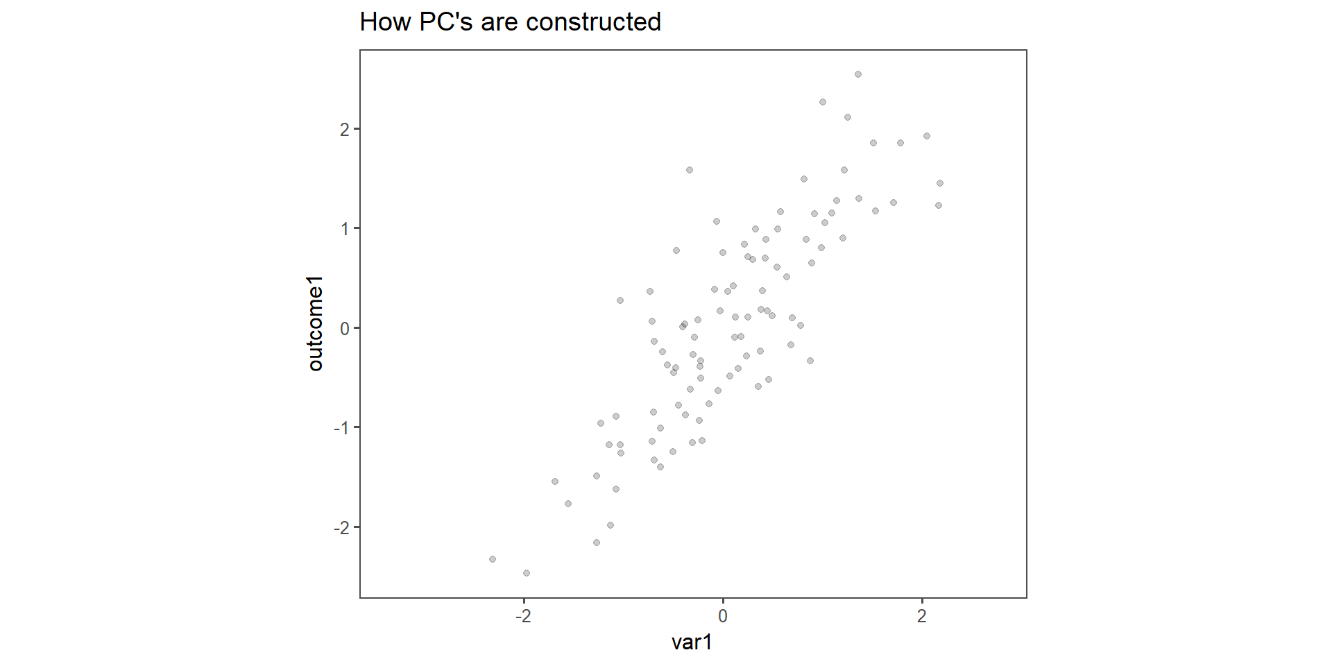 Big Data Lecture Slides Principal Component Analysis