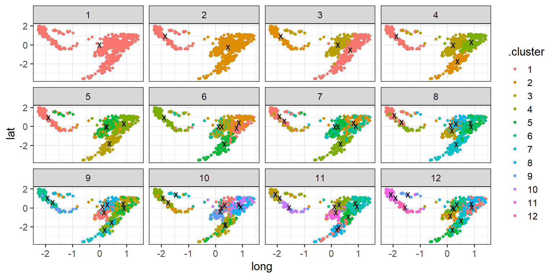 Big Data lecture slides – k- Means