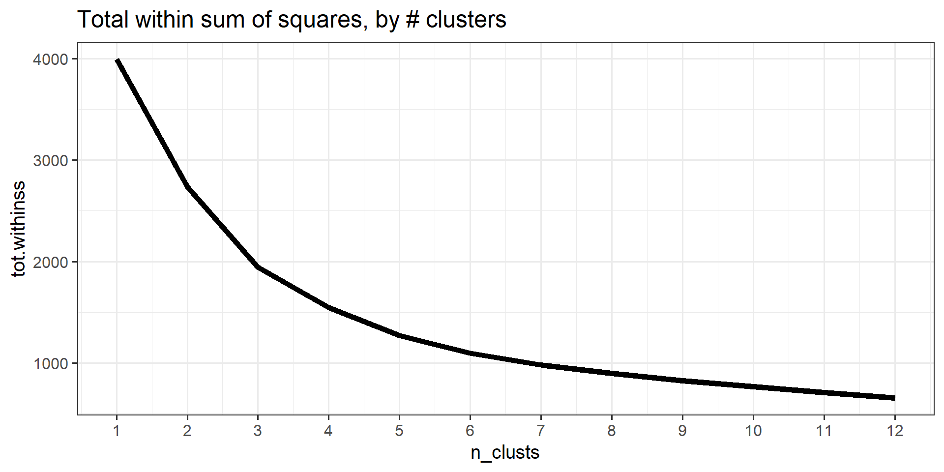 Big Data lecture slides – k- Means