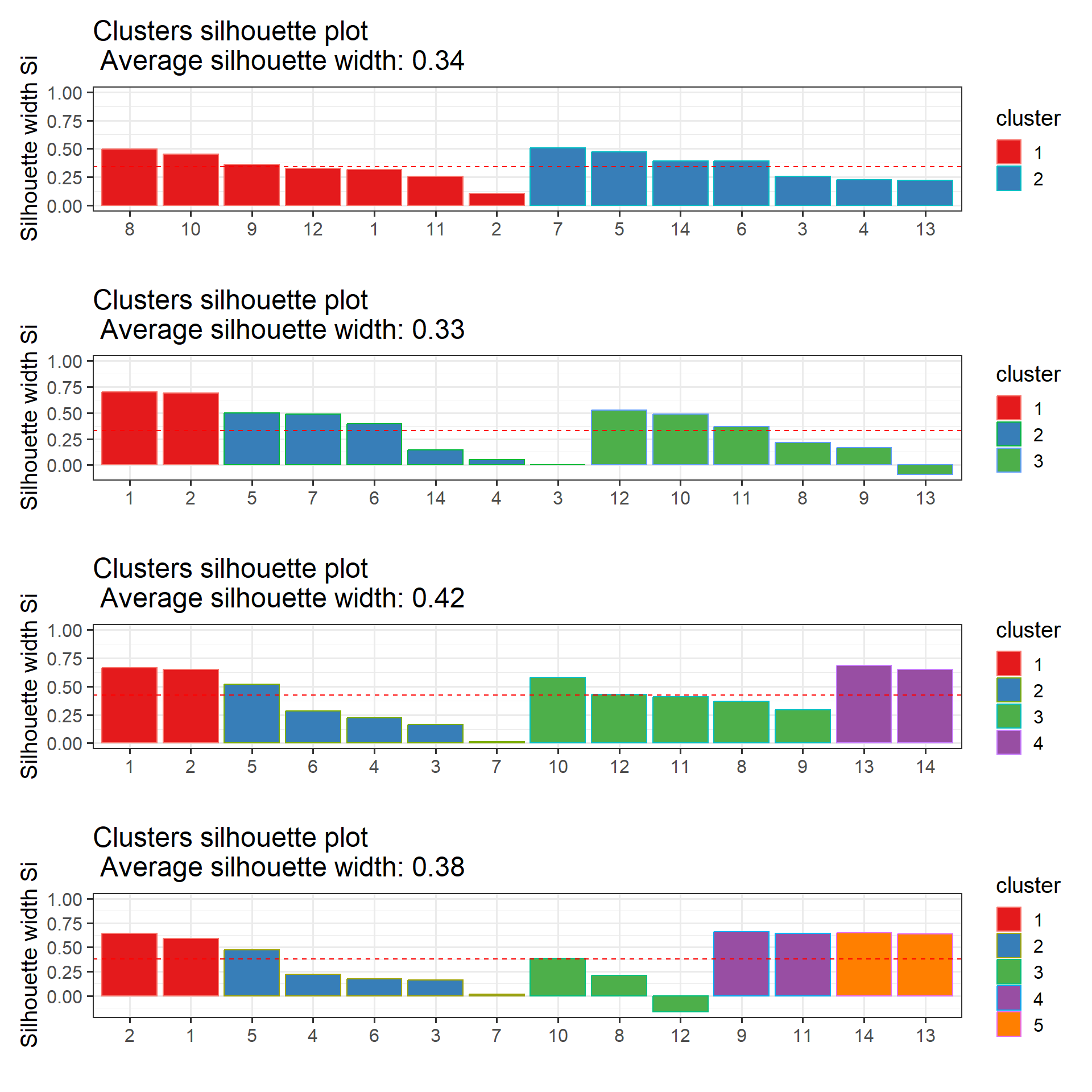 Big Data lecture slides – (P)artitioning (A)round (M)edoids