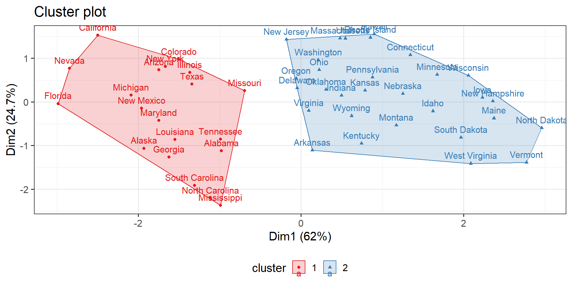 Big Data lecture slides – (P)artitioning (A)round (M)edoids