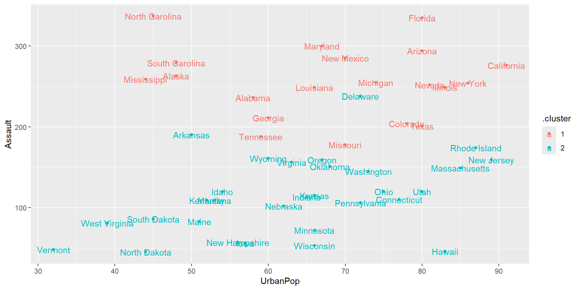 Big Data lecture slides – (P)artitioning (A)round (M)edoids