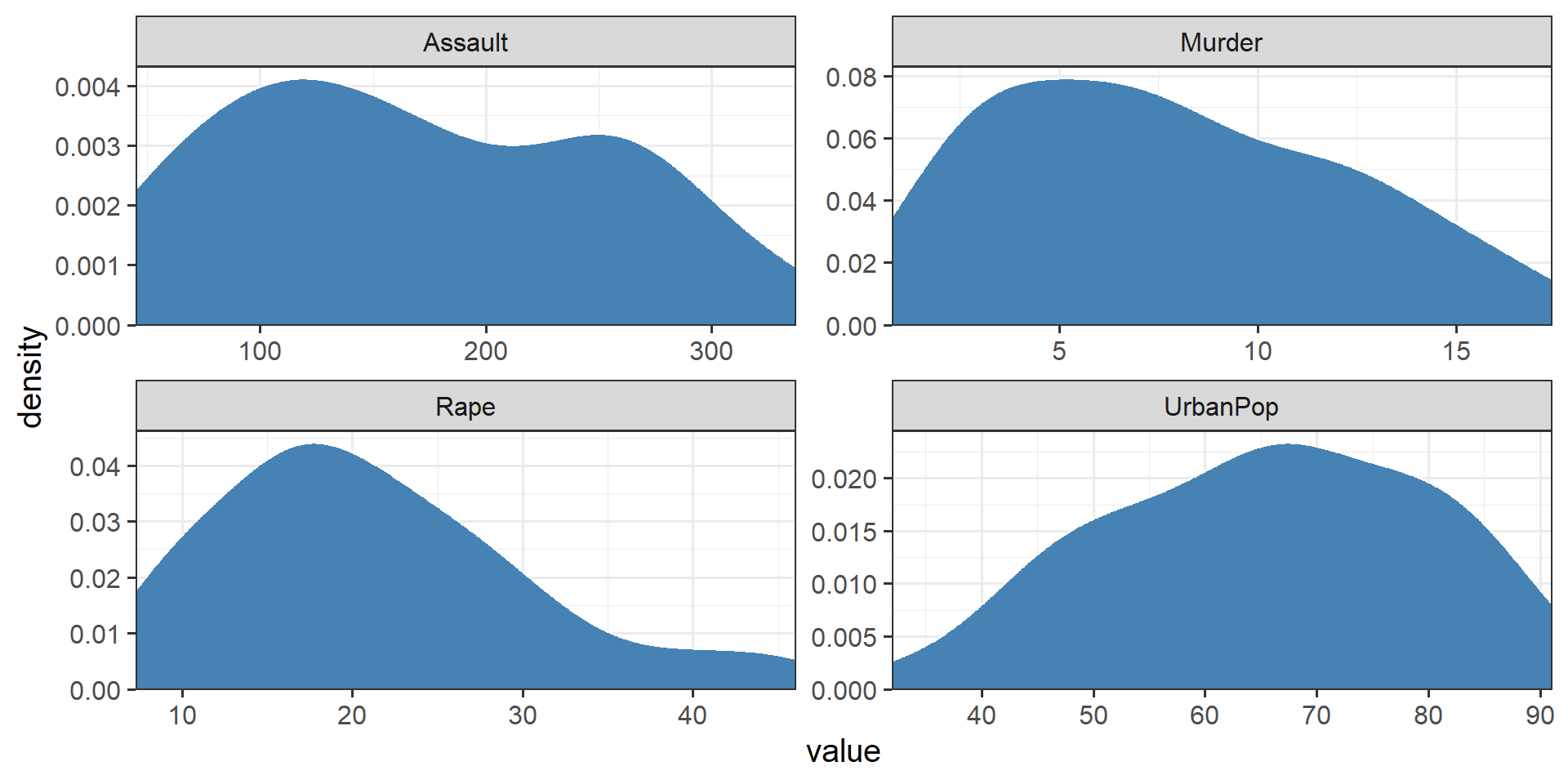 Big Data lecture slides – (P)artitioning (A)round (M)edoids
