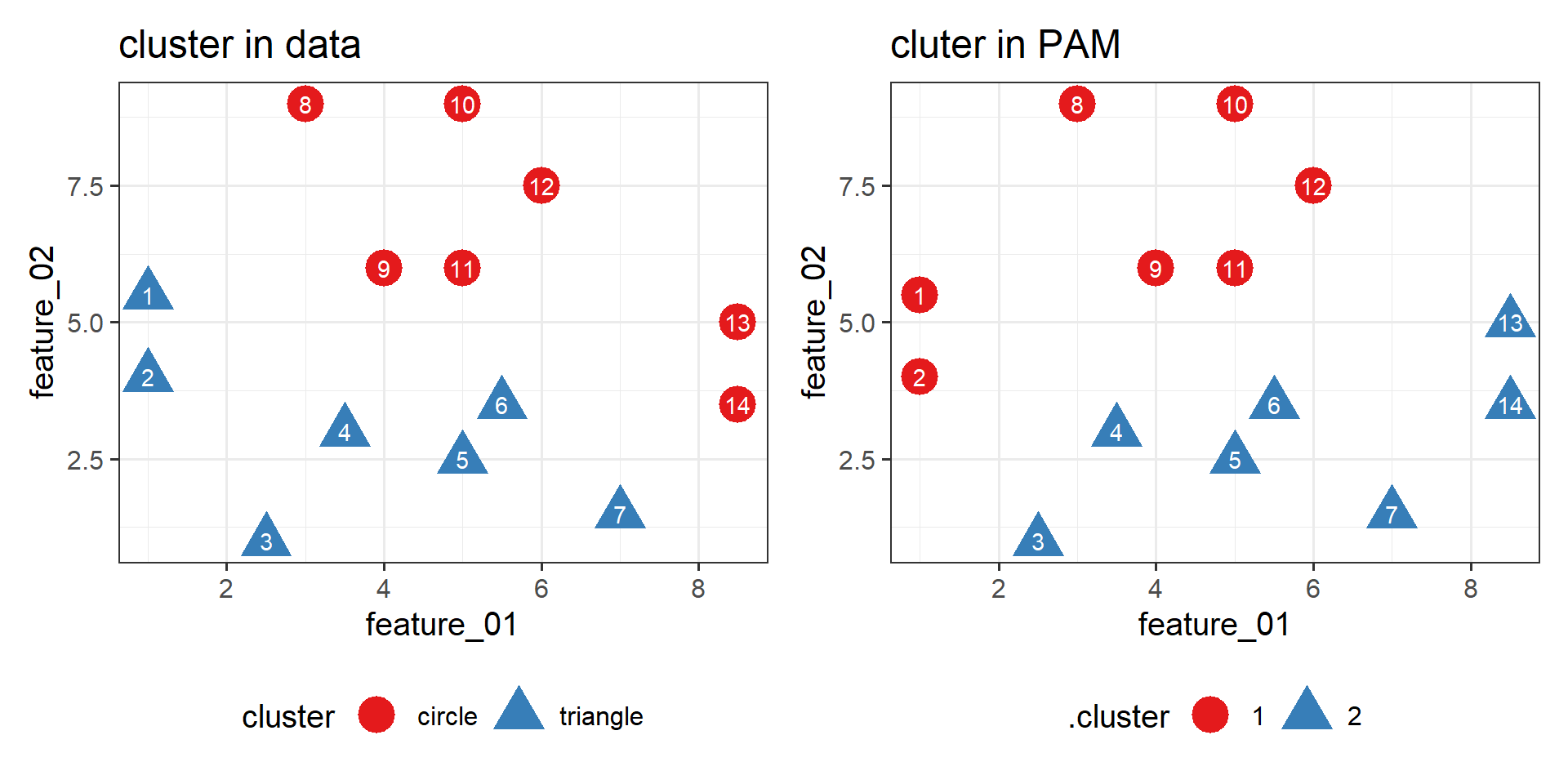 Big Data lecture slides – (P)artitioning (A)round (M)edoids