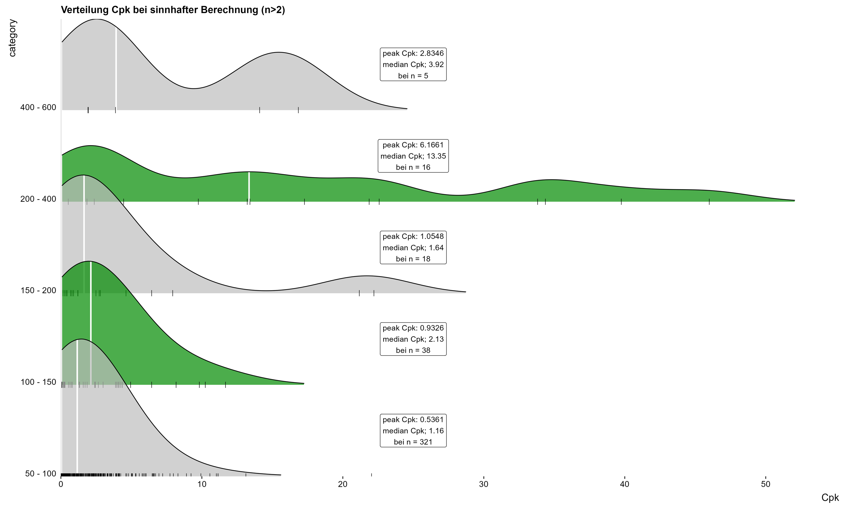 Big Data lecture slides – Density Based Spatial Clustering and Application with Noise (DBSCAN)