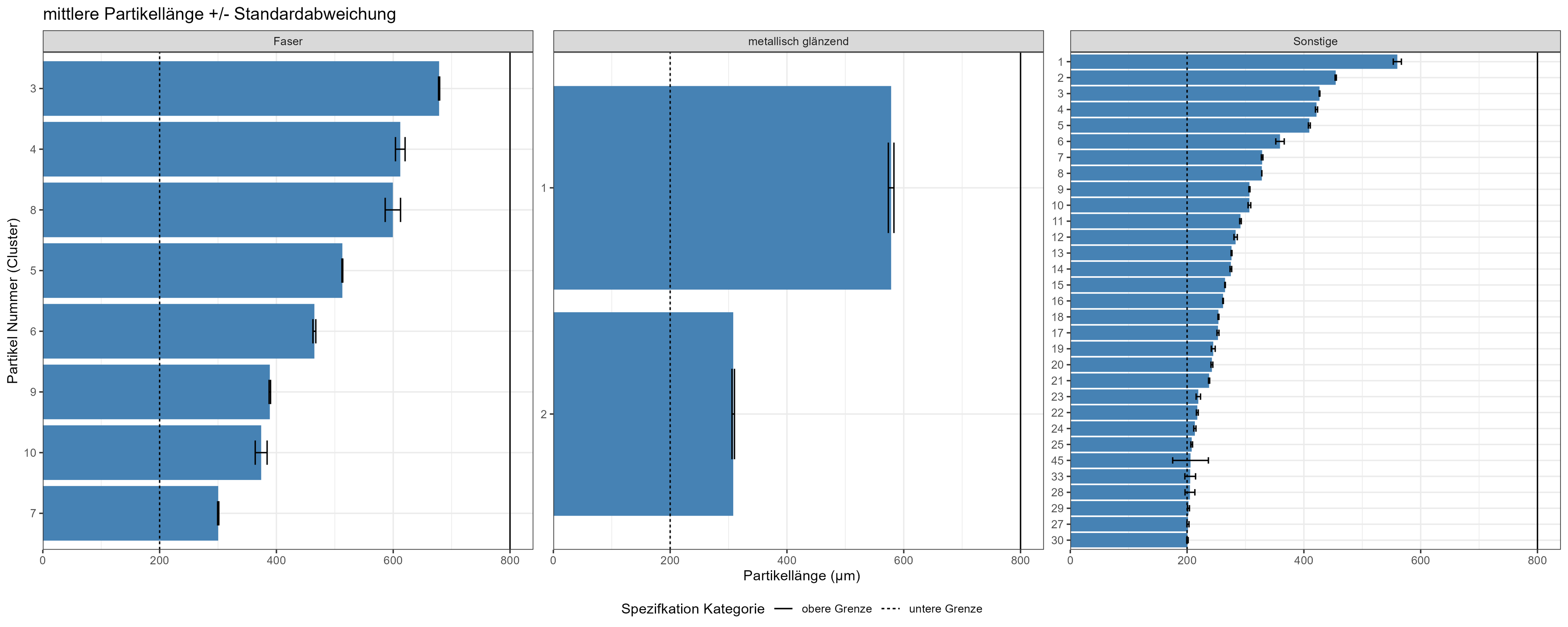 Big Data lecture slides – Density Based Spatial Clustering and Application with Noise (DBSCAN)