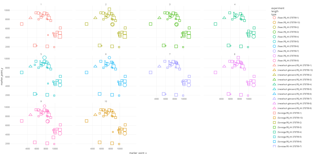 Big Data lecture slides – Density Based Spatial Clustering and Application with Noise (DBSCAN)