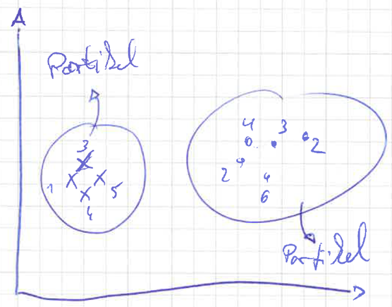Big Data lecture slides – Density Based Spatial Clustering and Application with Noise (DBSCAN)