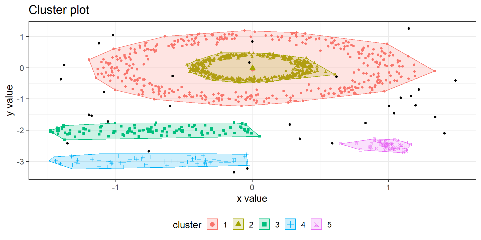 Big Data Lecture Slides Density Based Spatial Clustering And Application With Noise Dbscan