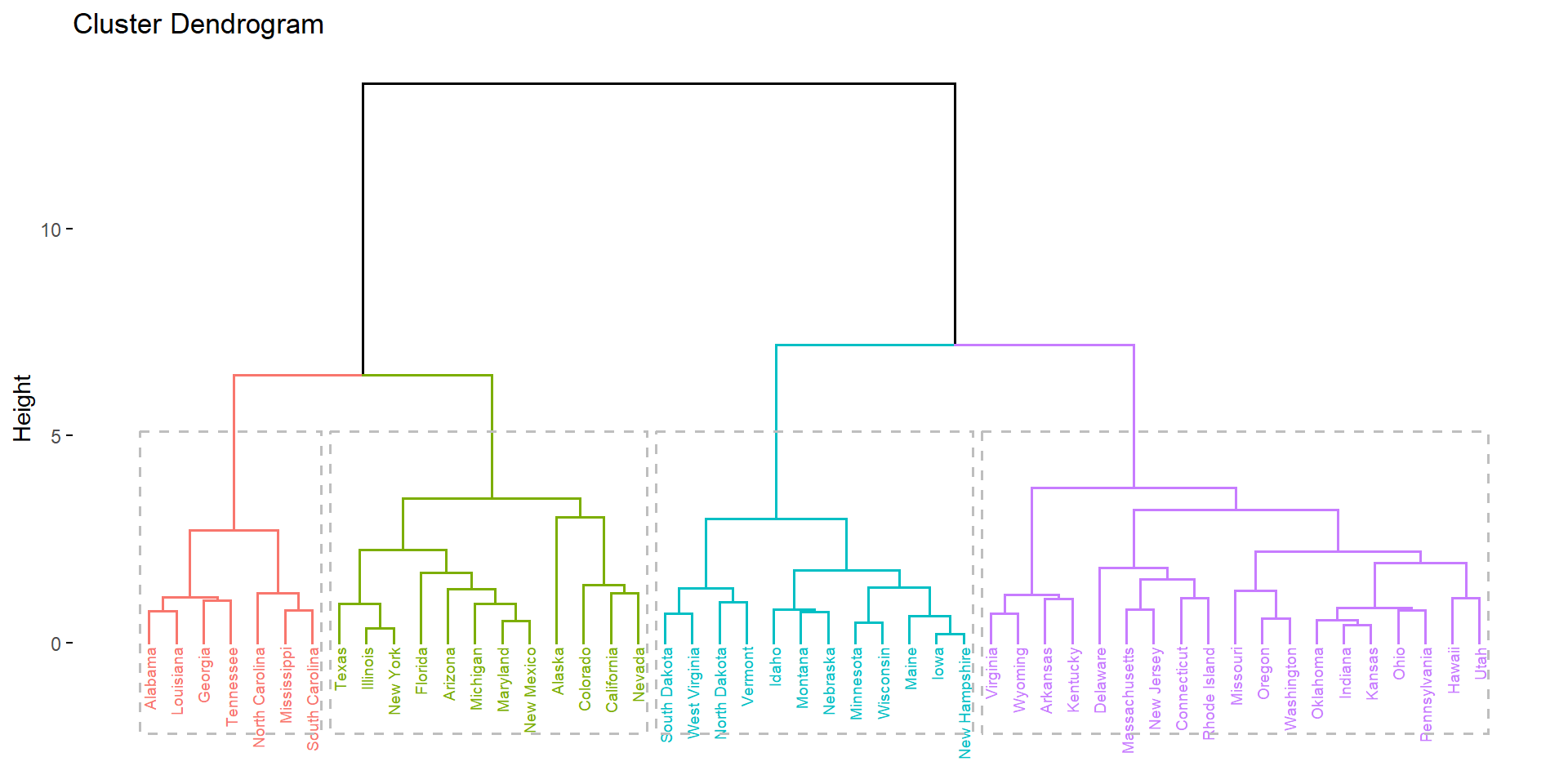 Big Data Lecture Slides Agglomerative Clustering