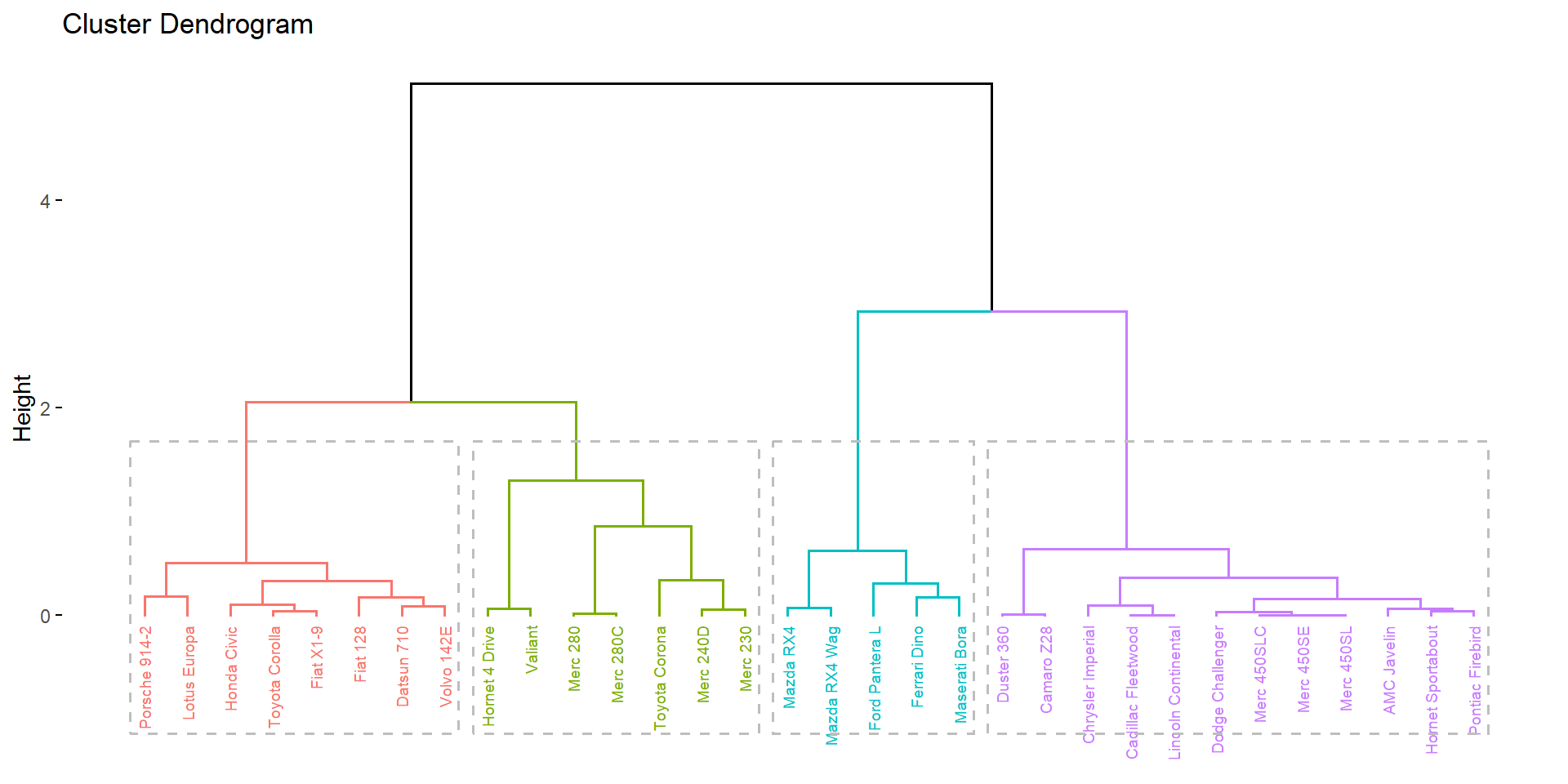 Big Data Lecture Slides Agglomerative Clustering 2817