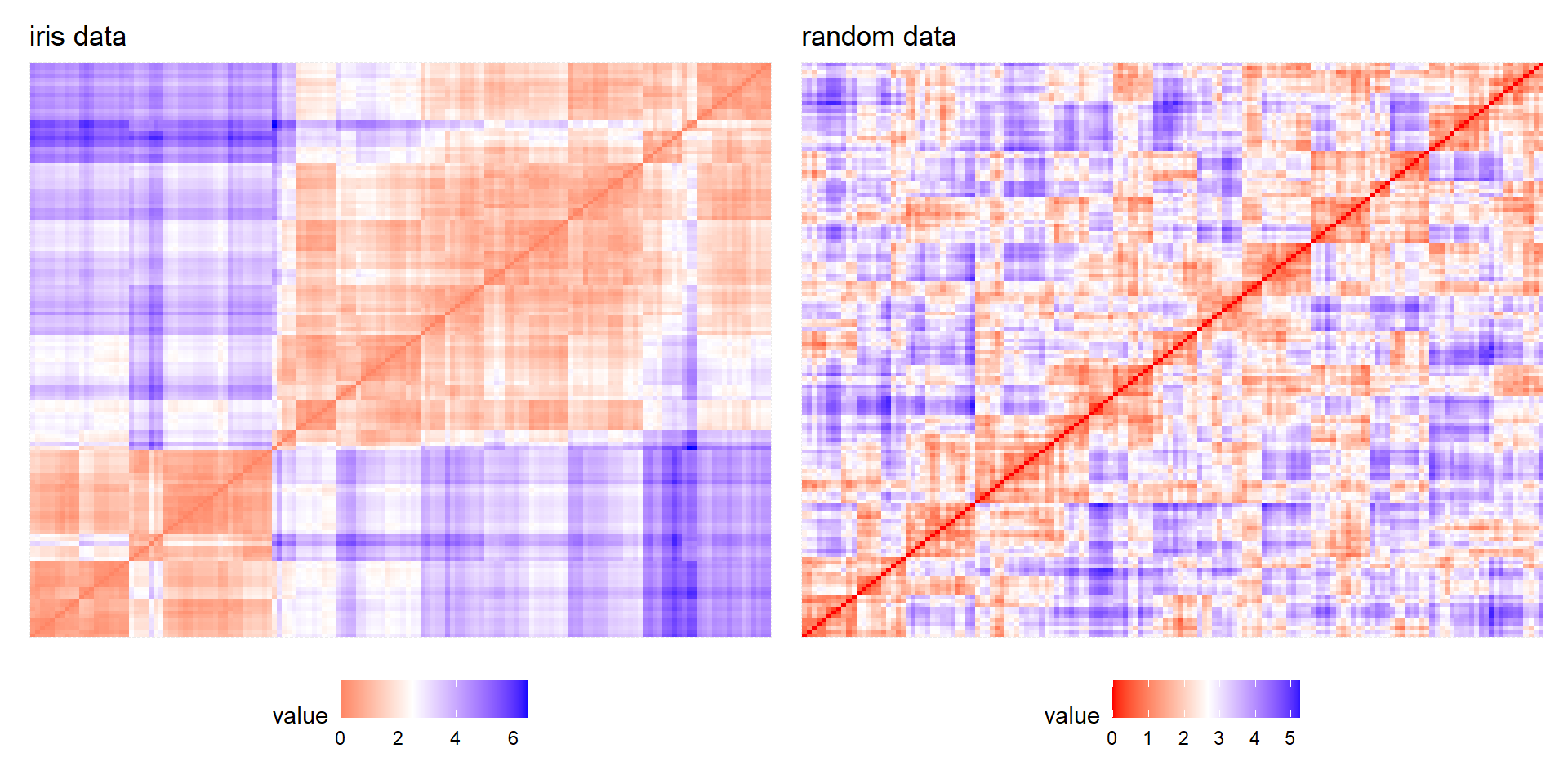 Big Data lecture slides – Checking Cluster Validity