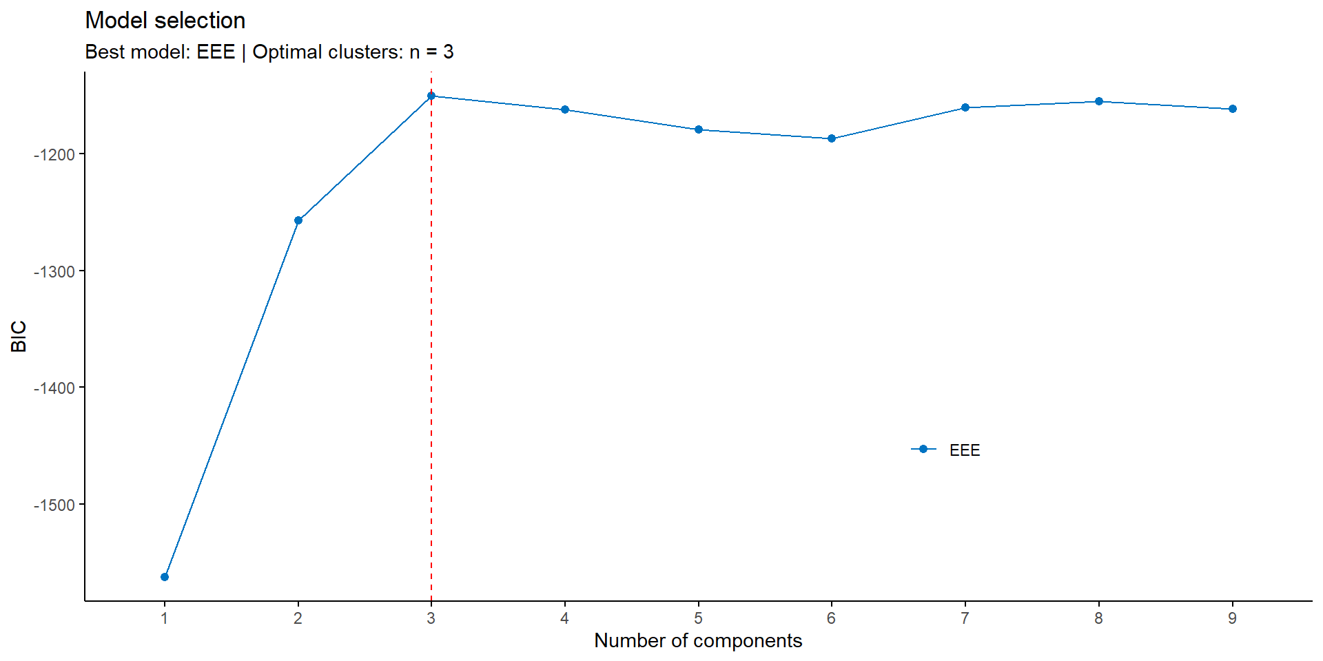 Big Data Lecture Slides Model Based Clustering