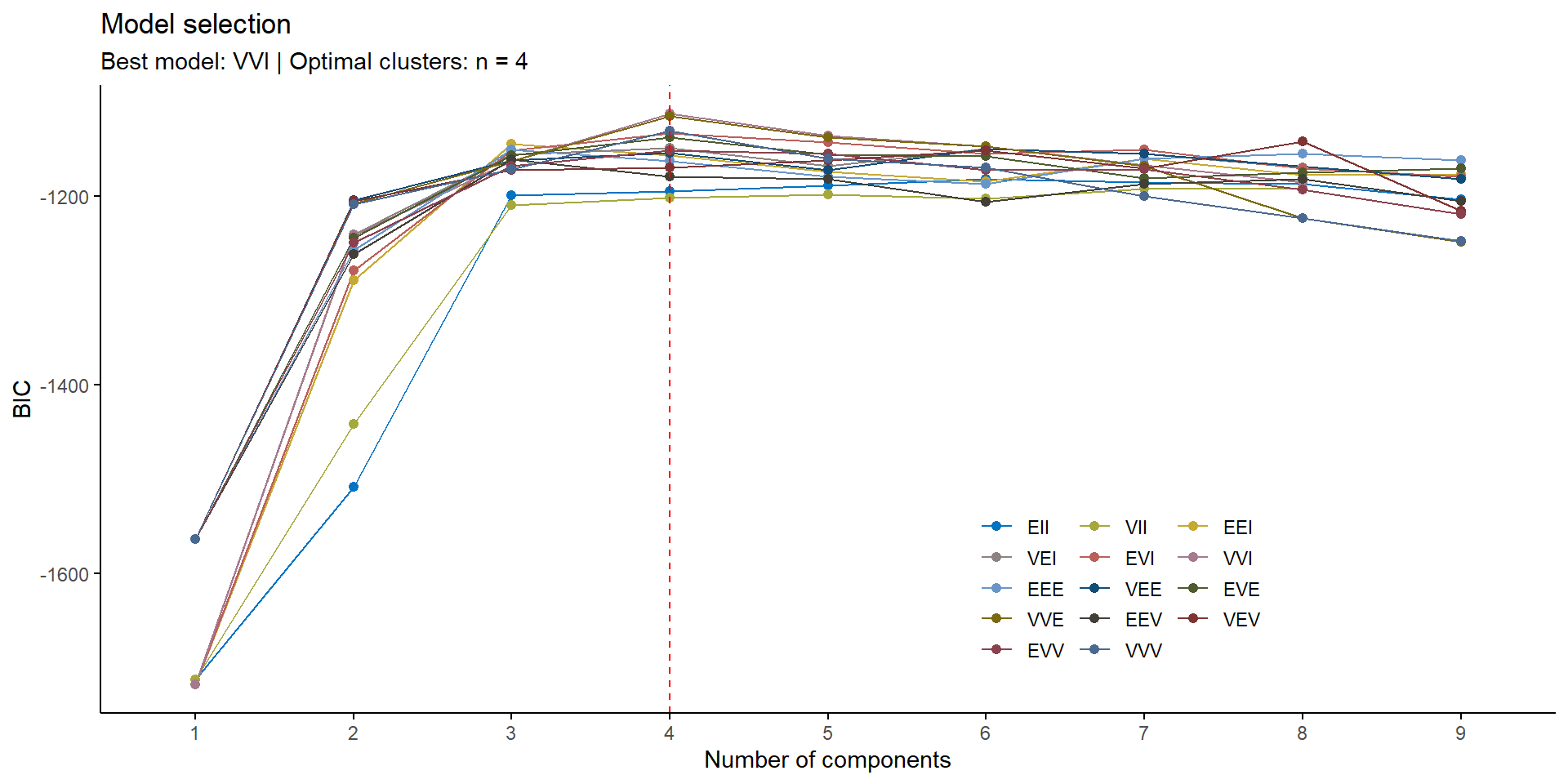 Big Data Lecture Slides Model Based Clustering