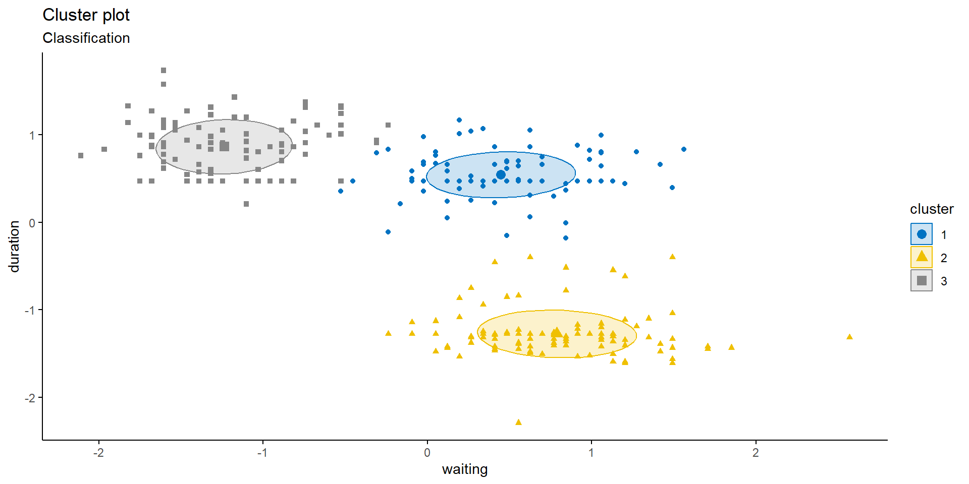 Big Data Lecture Slides Model Based Clustering