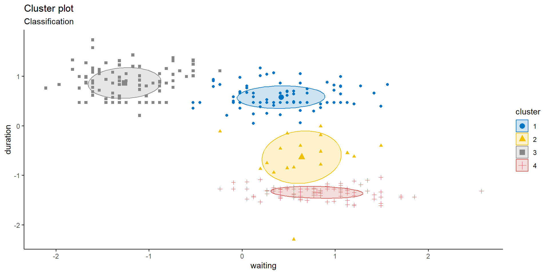 Big Data lecture slides – Model Based Clustering
