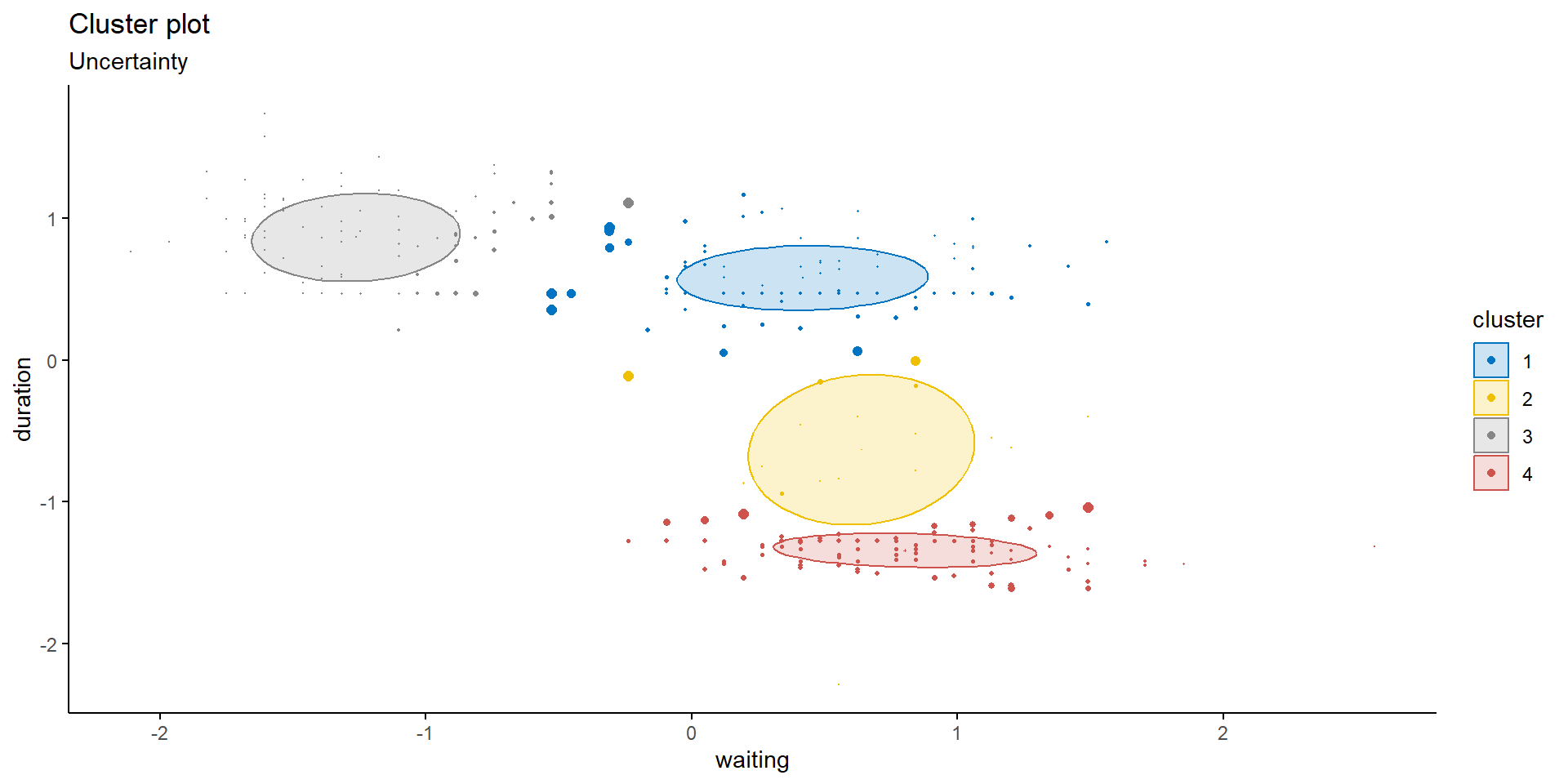 Big Data Lecture Slides Model Based Clustering