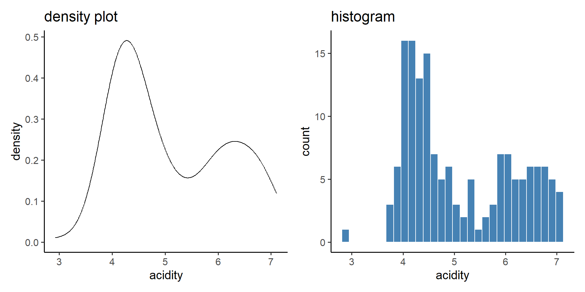 Big Data Lecture Slides Model Based Clustering