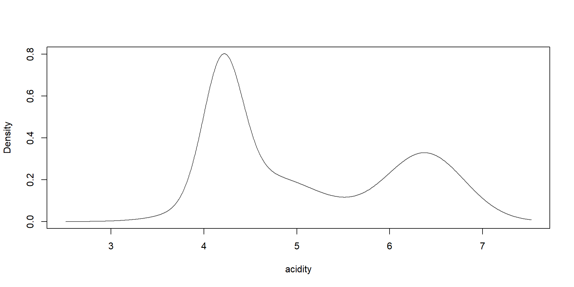 Big Data lecture slides – Model Based Clustering