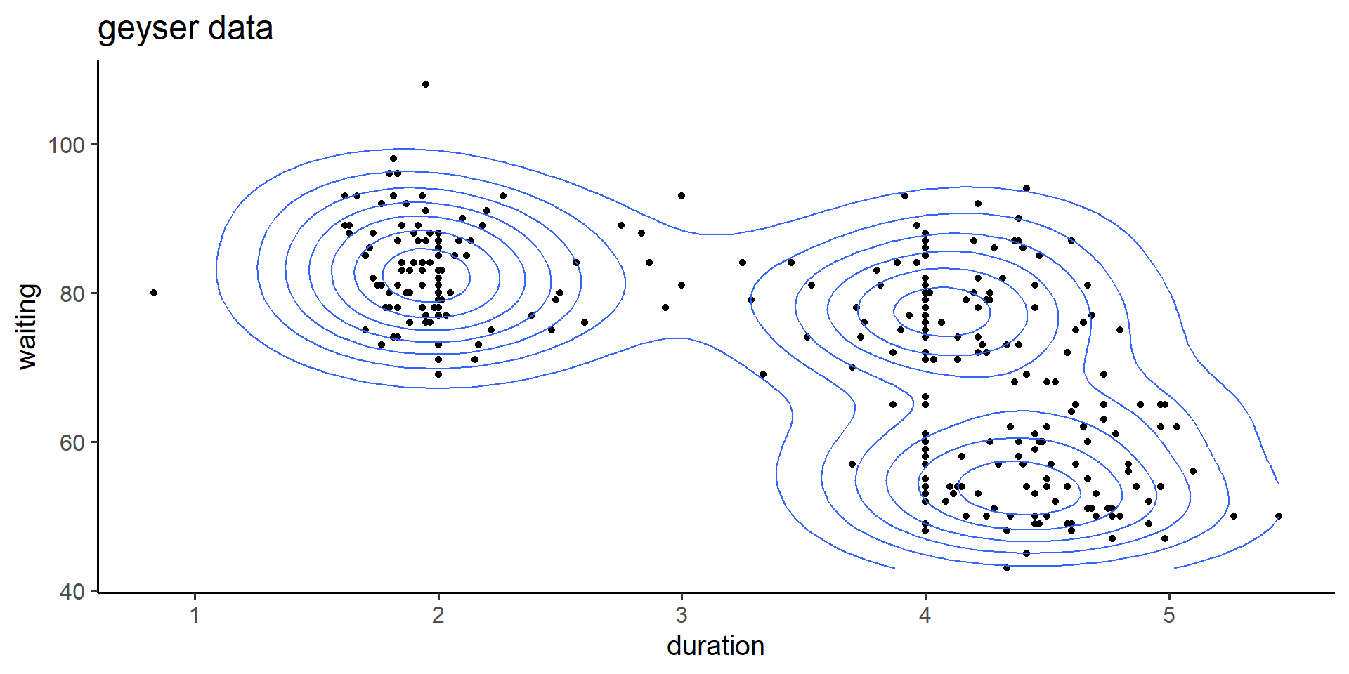 Big Data Lecture Slides Model Based Clustering