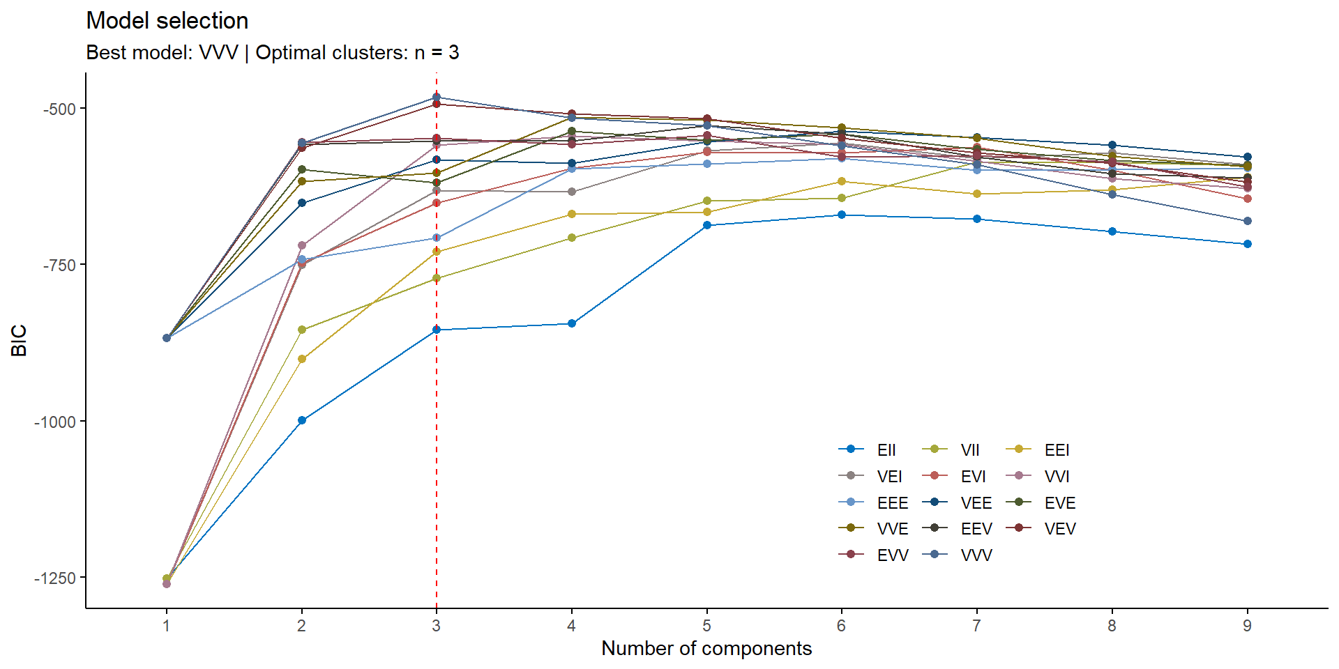 Big Data Lecture Slides Model Based Clustering