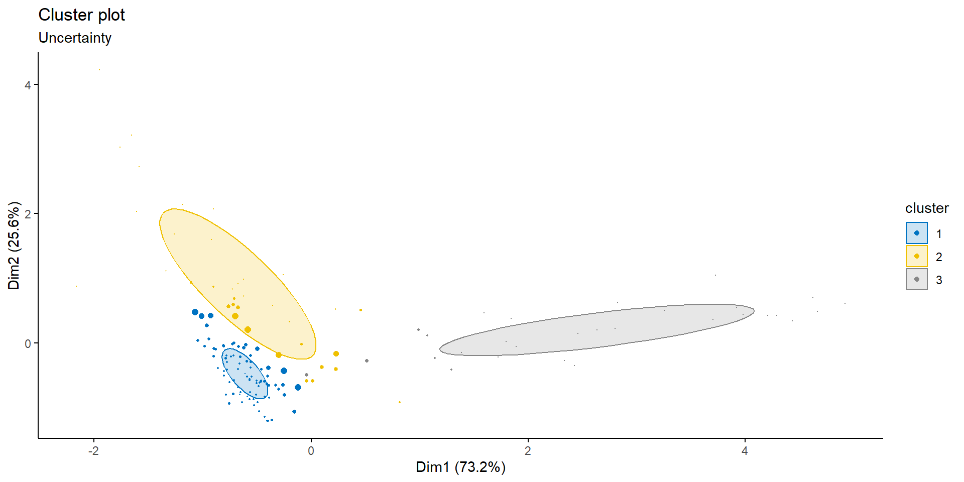Big Data Lecture Slides Model Based Clustering
